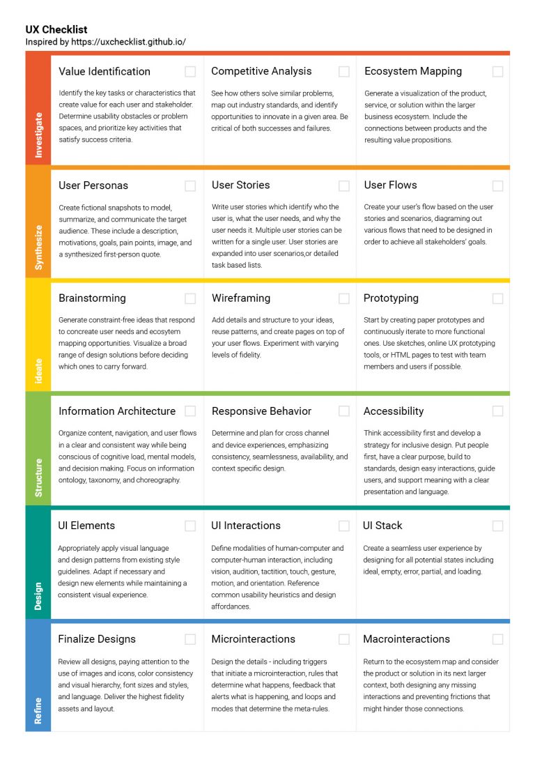 UX Process Checklist